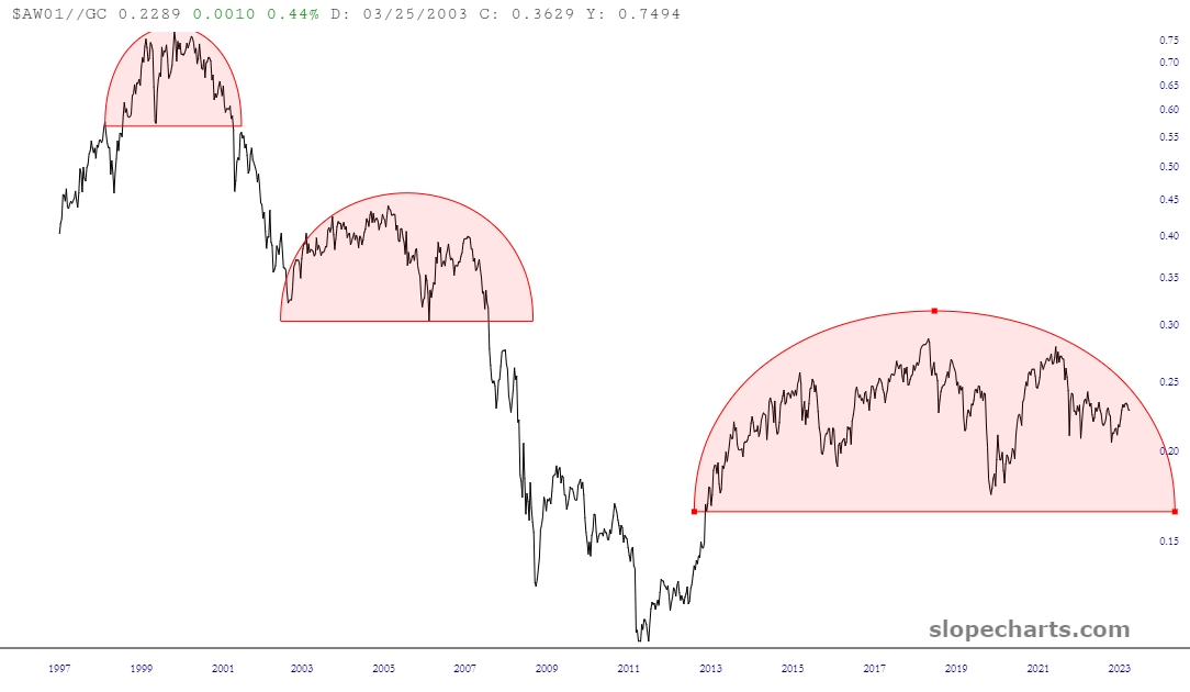 Diamond Patterns Explained: The Equity Sell-off is Not Over | tastylive