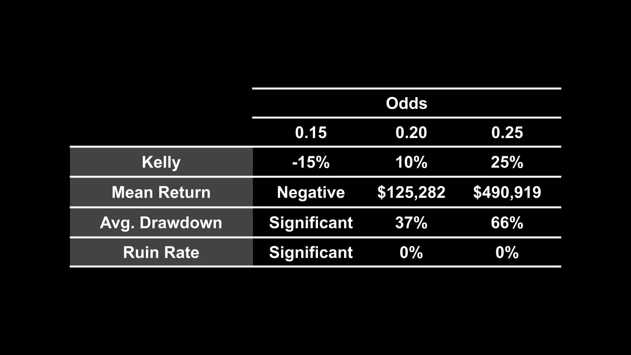 kelly stake sizing