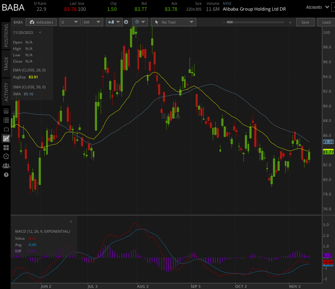 Alibaba Q2 Earnings: BABA Stock Faces Tough Road Ahead | tastylive