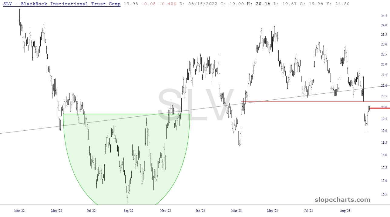 21 ETFs to Watch for Potential Trading Opportunities | tastylive