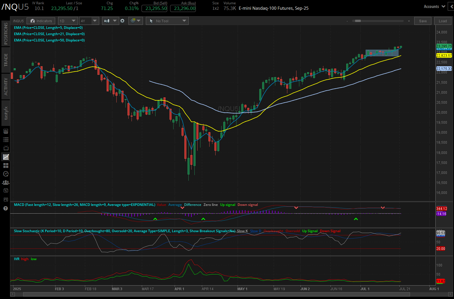Nasdaq 100 Stretches to New Highs as Bessent Downplays Aug. 1 Tariff ...