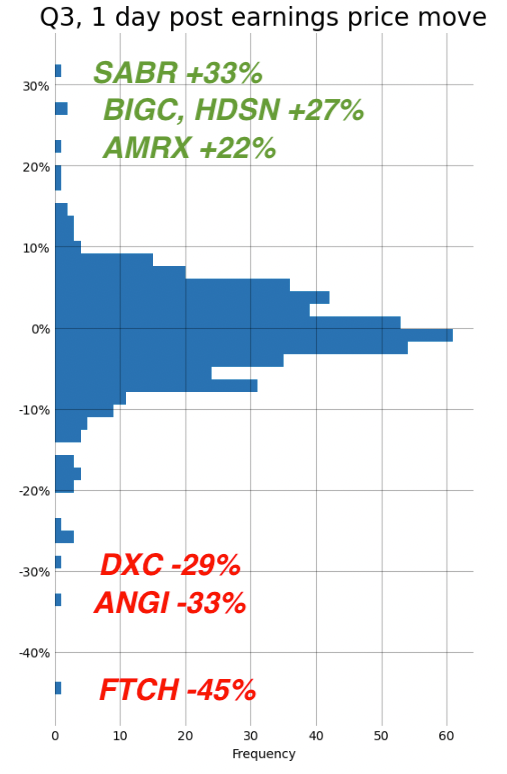 Sabre (SABR) Earnings, DOW Stocks Have High IV | tastylive