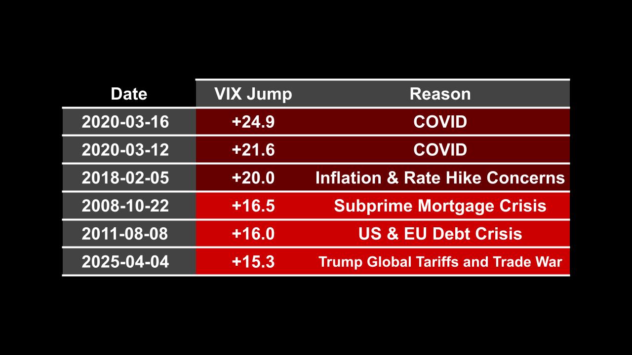 The 'Liberation Day' Effect: Market Fallout Explained | tastylive