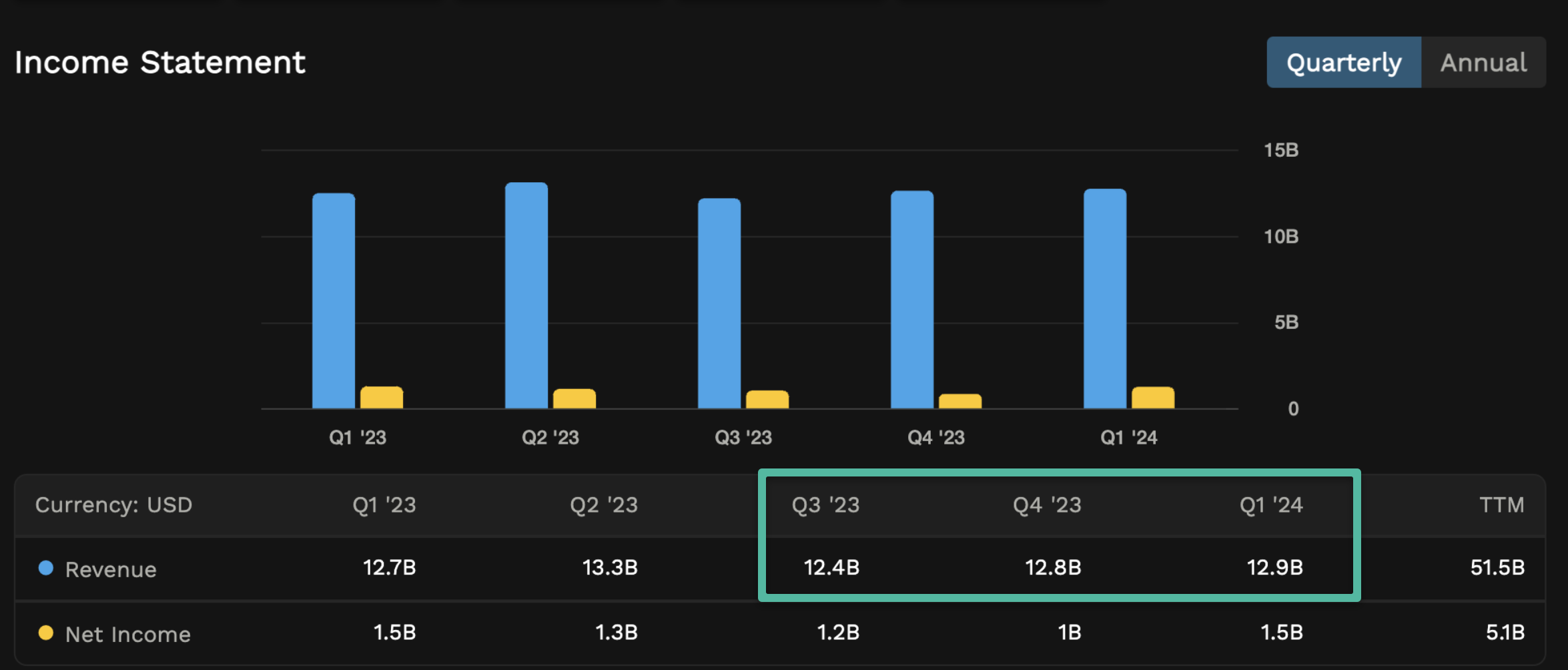 Nike (NKE) Earnings Preview: Rallying From the 2023 Low | tastylive