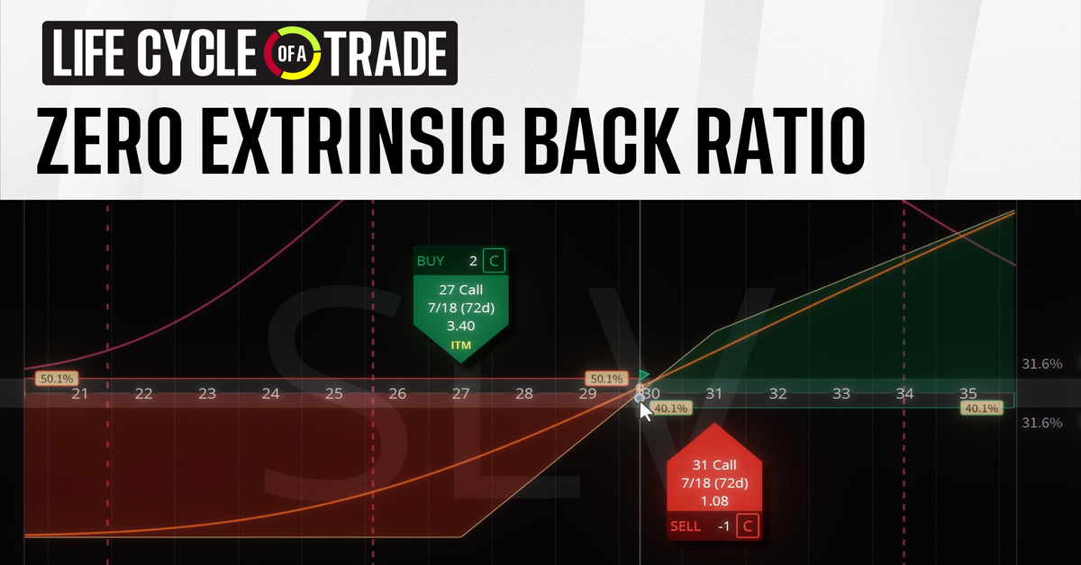 How to Place a Zebra Trade - Life Cycle of a Trade | tastylive