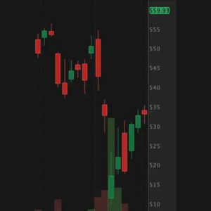 Top 5 Bullish Candlestick Patterns (With Examples) | tastylive