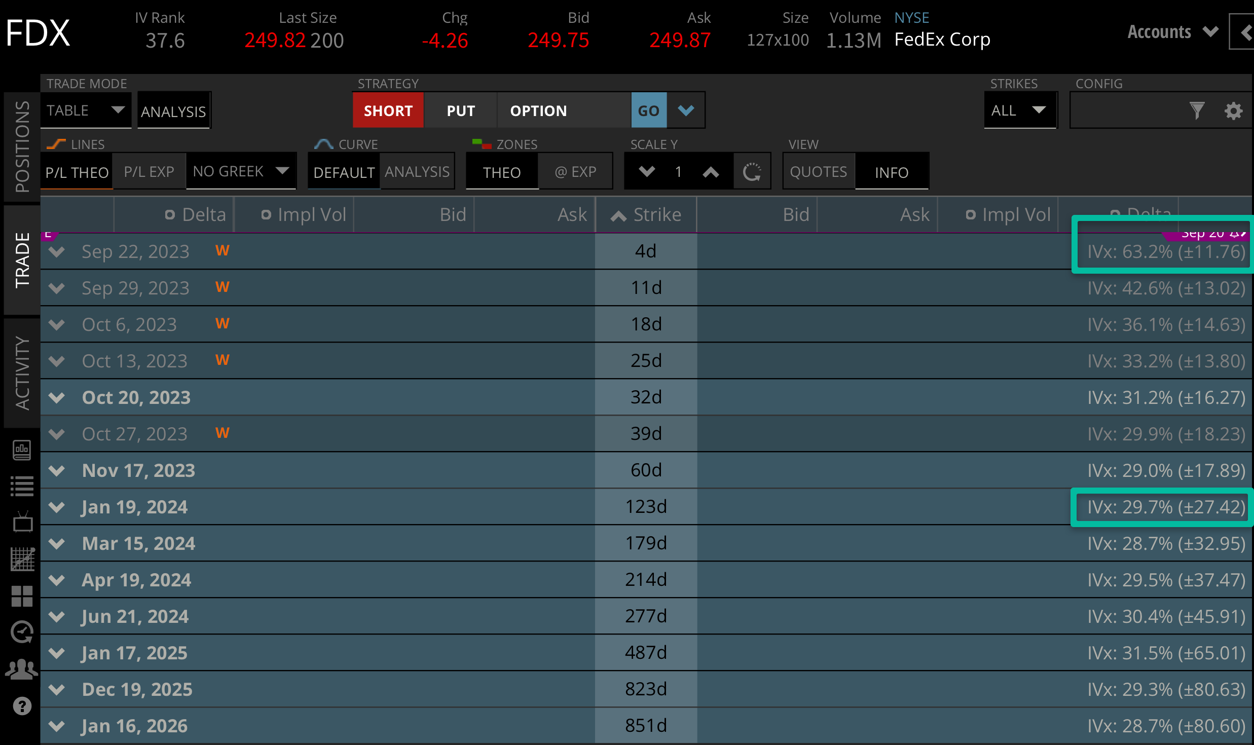 FedEx (FDX) Earnings Preview: Can They Package a Winner? | tastylive