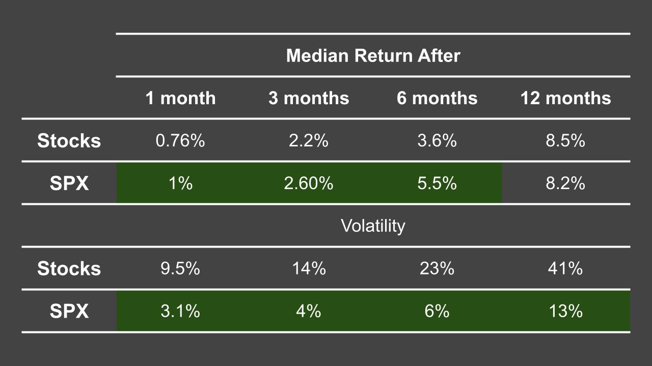 SMCI 10 for 1 Stock Split: All You Need to Know | tastylive