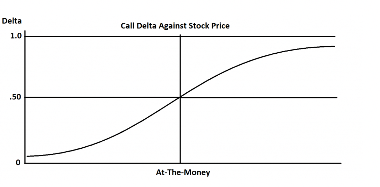Gamma Squeeze Explained: Basic Options Theory and How it Works | tastylive