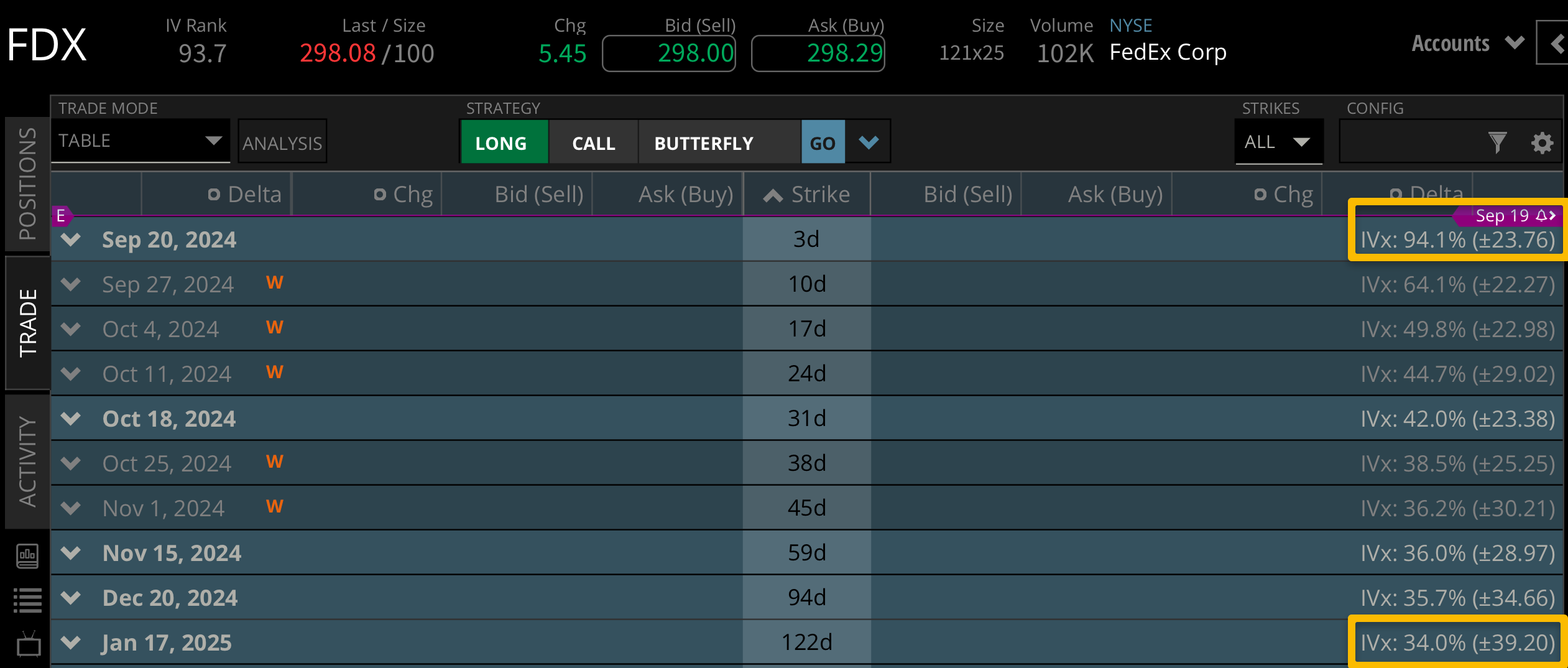 FedEx (FDX) Stock: Earnings Preview and Key Expectations | tastylive