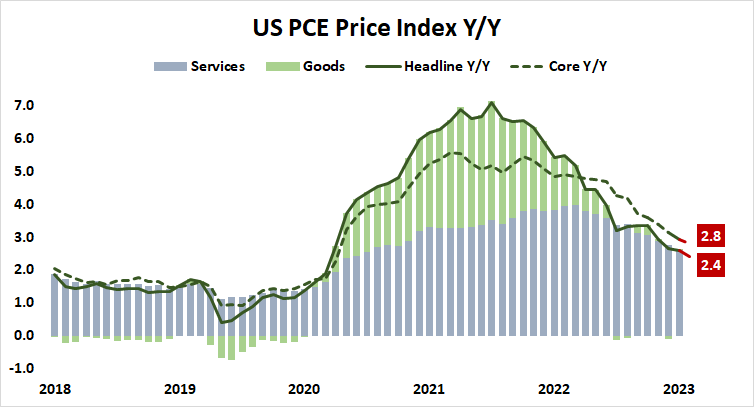 Inflation Data in Focus: Stocks at Risk Ahead of U.S PCE Report | tastylive