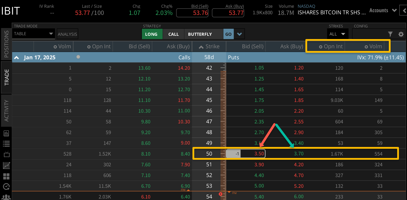 IBIT Bitcoin ETF Options: All You Need to Know | tastylive