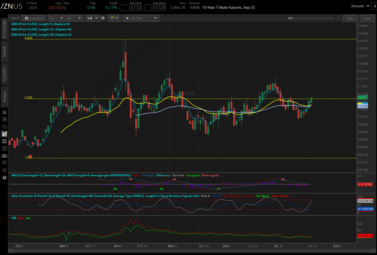 Meme Stocks Are Back as Low Volume and Low Volatility Push Traders to ...