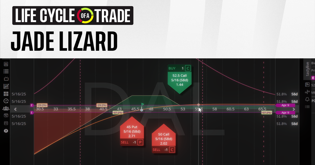 Example of a Jade Lizard - Life Cycle of a Trade | tastylive