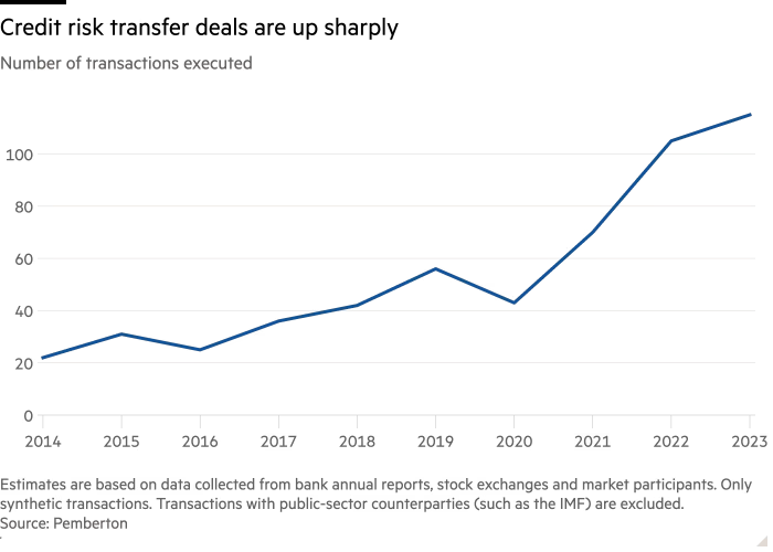 SRTs showcase promise of financial innovation but also raise concern ...