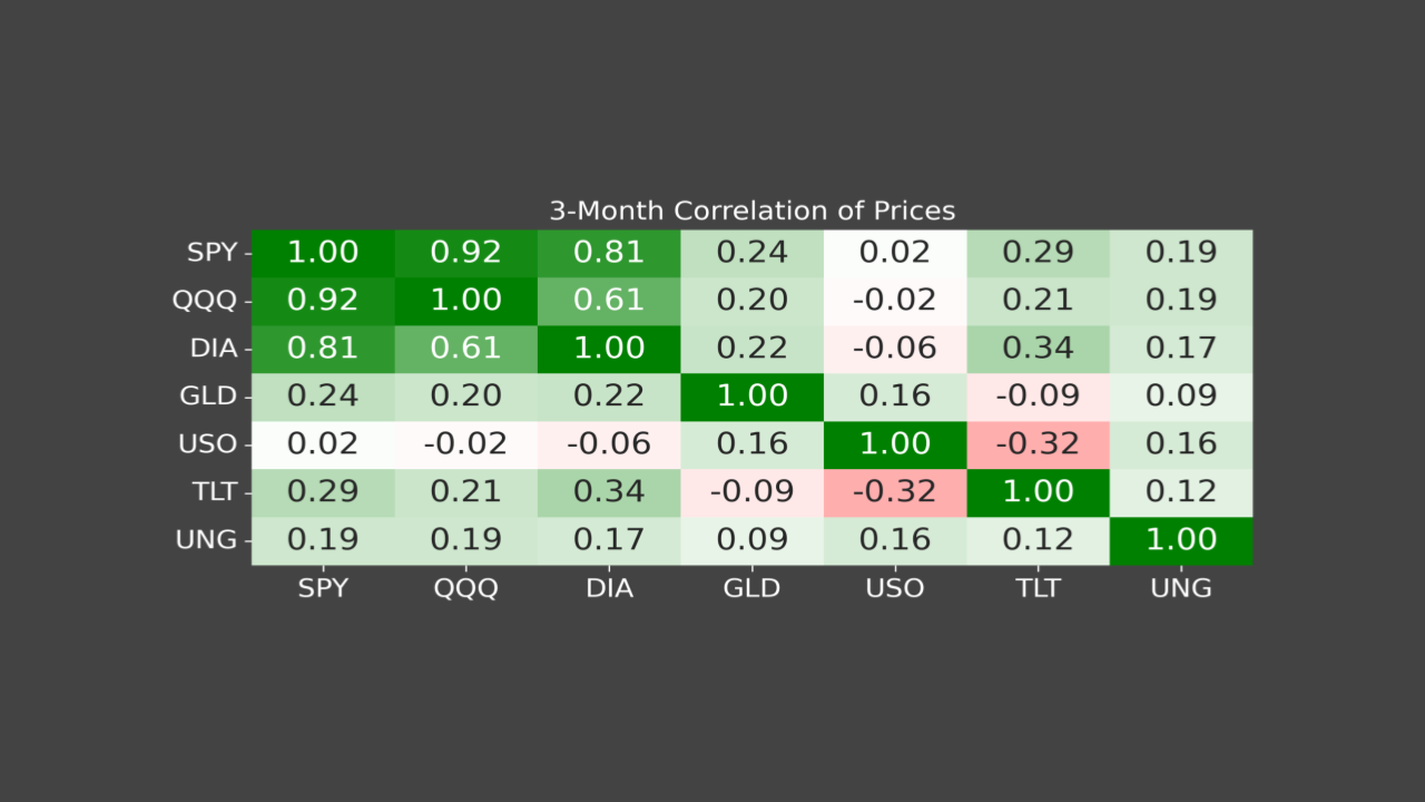 From Price to Volatility: A Deep Dive into IV Correlation | tastylive