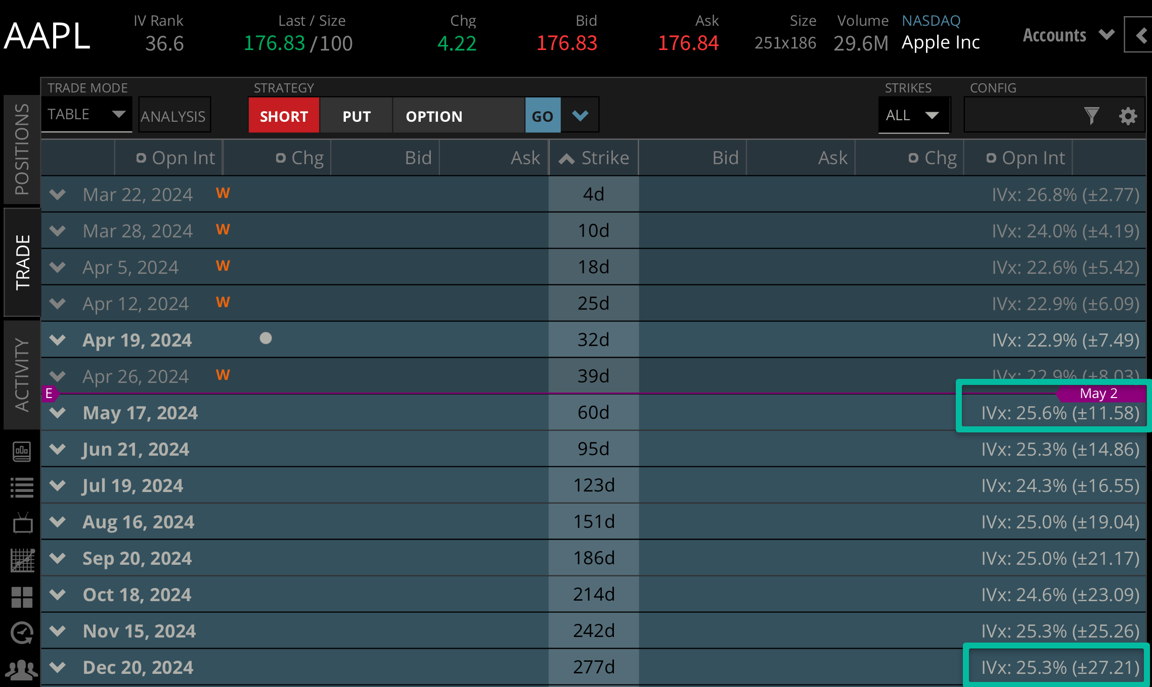 Alphabet Shares Jump on Apple AI Agreement Rumors | tastylive
