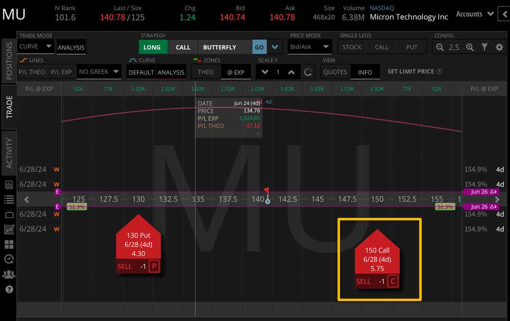 Micron (MU) Q3 Earnings: Can AI Push the Stock Higher? | tastylive Micron (MU) Q3 Earnings: Can AI Push the Stock Higher? | tastylive