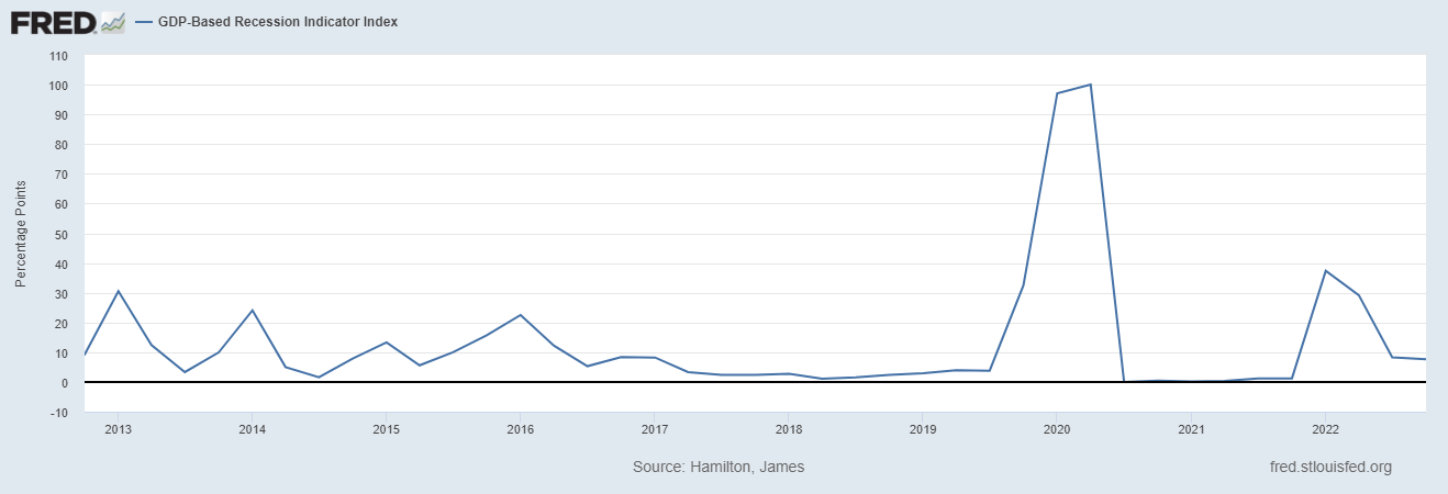 Is a U.S. Recession in Sight? Leading Indicators Weigh the Data | tastylive