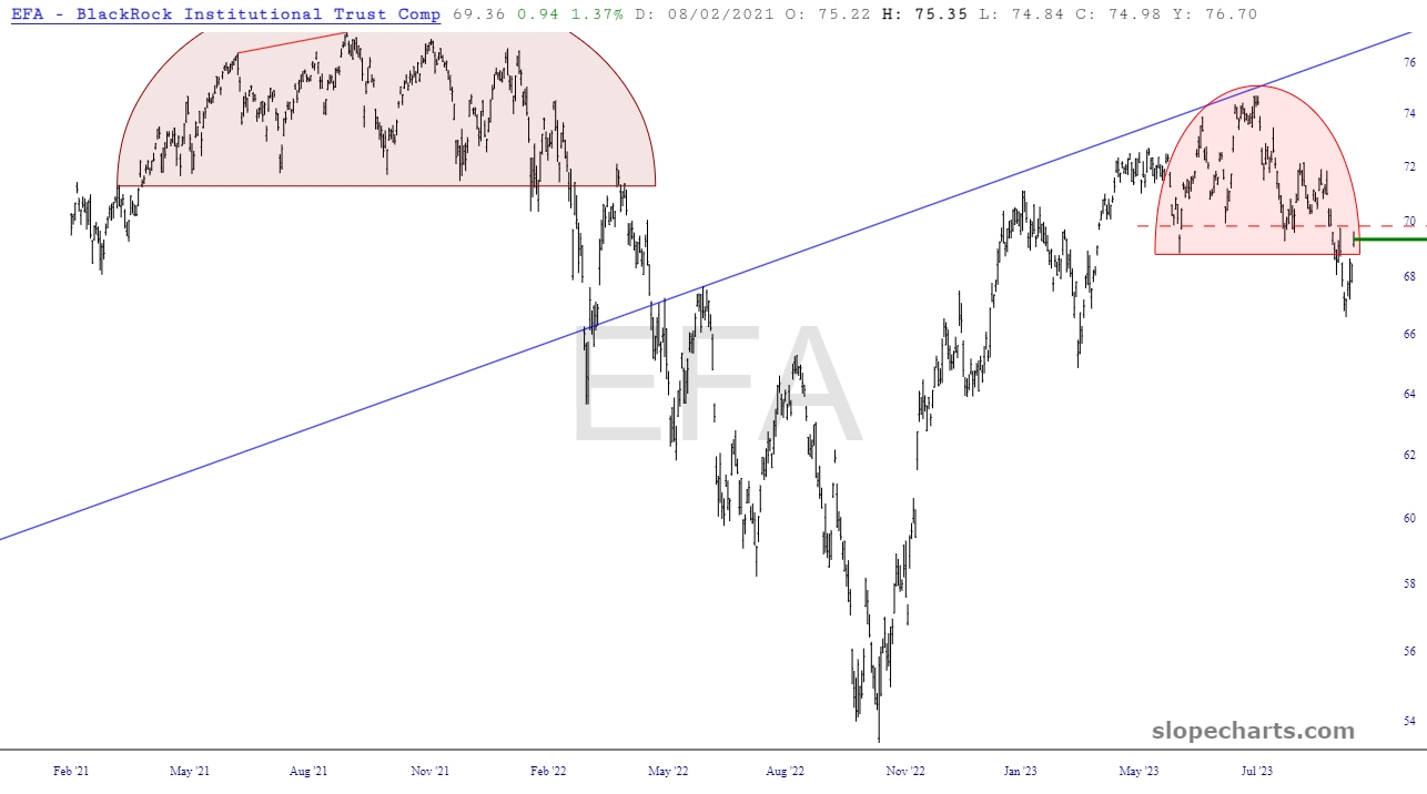 21 ETFs to Watch for Potential Trading Opportunities | tastylive