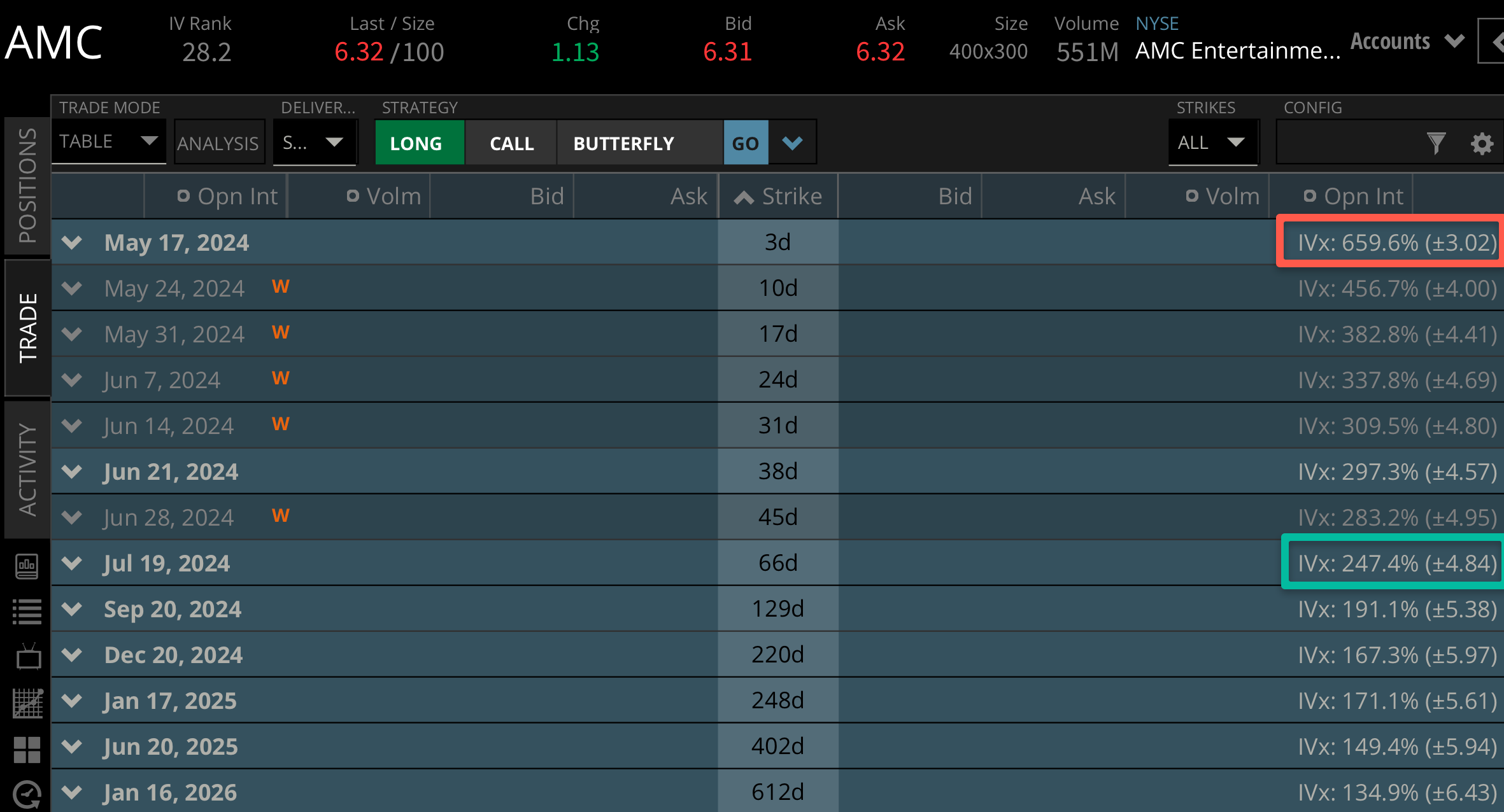 How to Trade GME & AMC Options: Complete Guide | tastylive