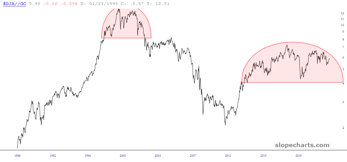 Trading Charts: Powerful Pairs Charts | tastylive