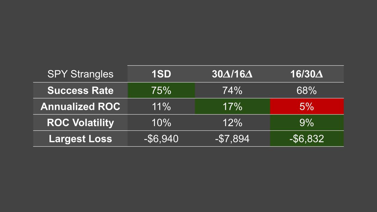 Which Options Strategy Performs Best in Bull Markets? | tastylive