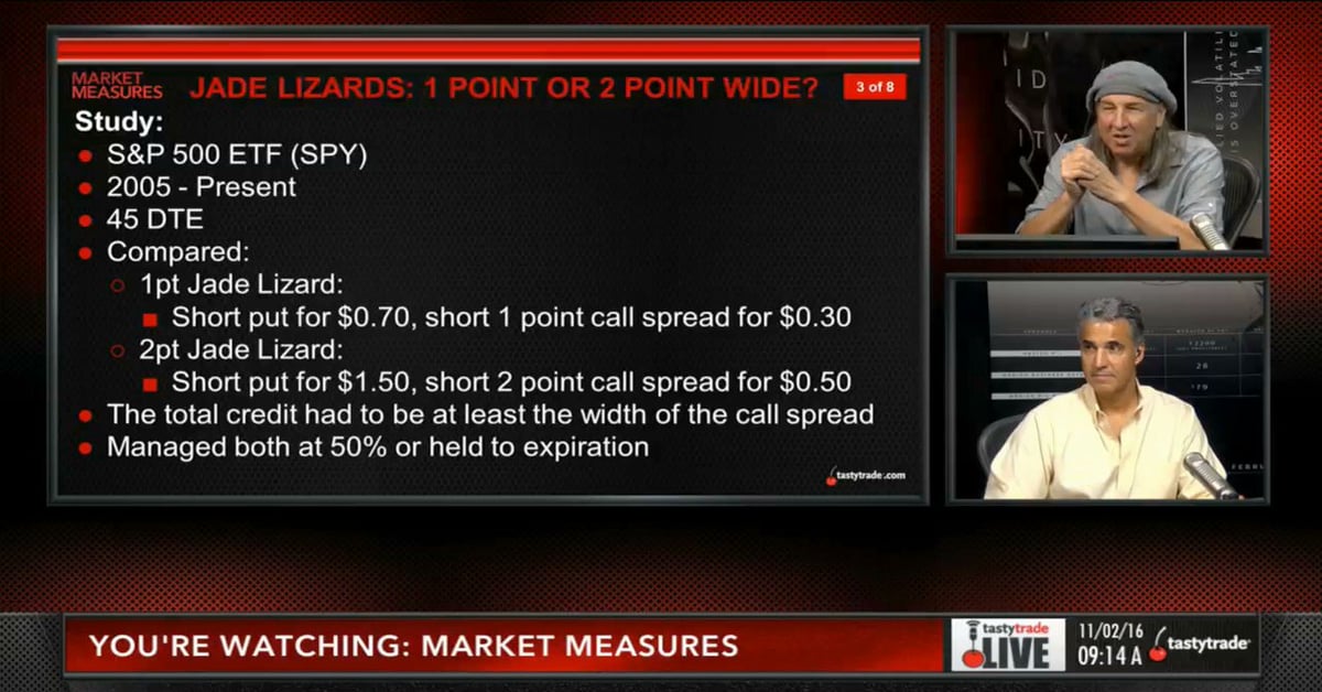 Jade Lizards: 1 Point or 2 Point Wide? - Market Measures | tastylive