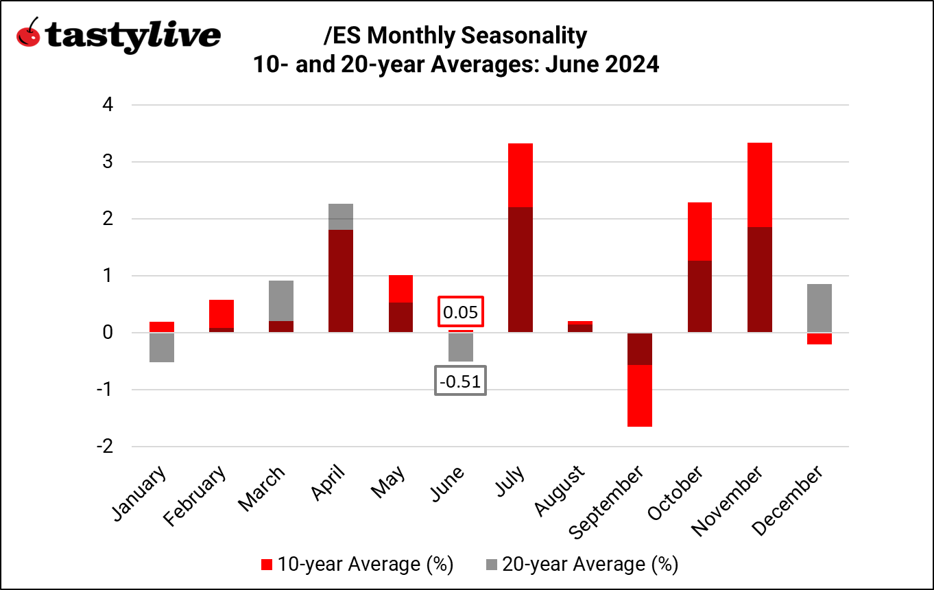 S&P 500 Points Higher as U.S. Yields and Oil Decline | tastylive