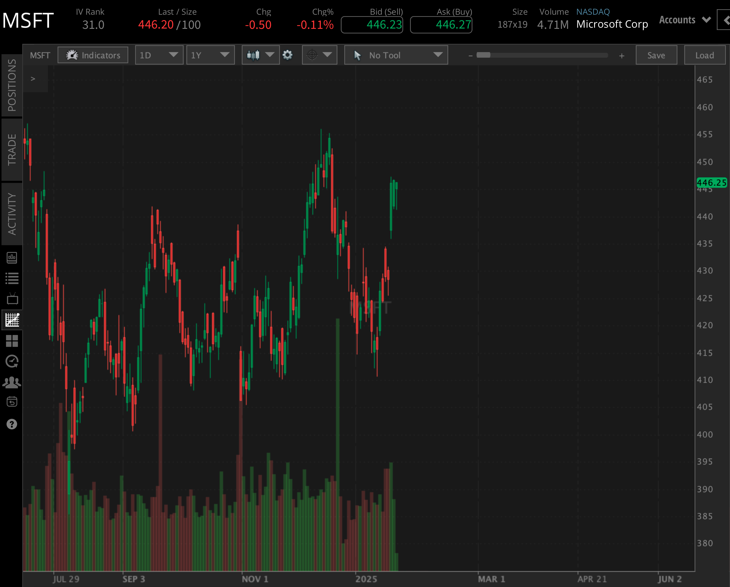 Microsoft Earnings Preview: Will $500B Stargate AI Project Boost Stock ...