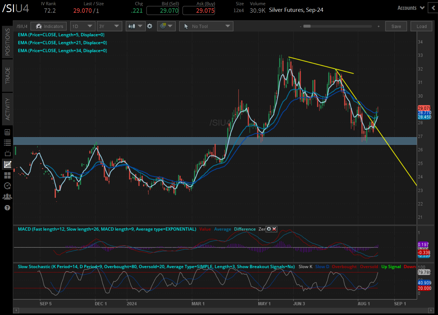 S&P 500 Hits New August High, Jackson Hole End of Week | tastylive