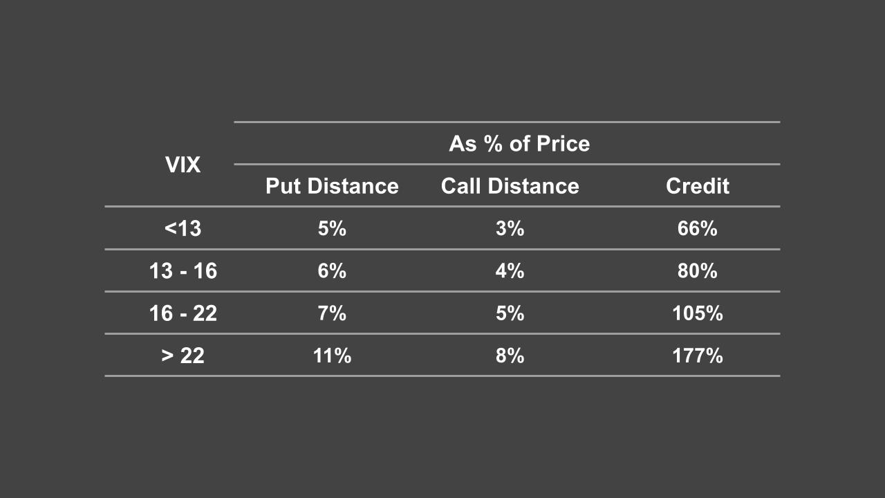 Implied Volatility and Strike Price Distance | tastylive