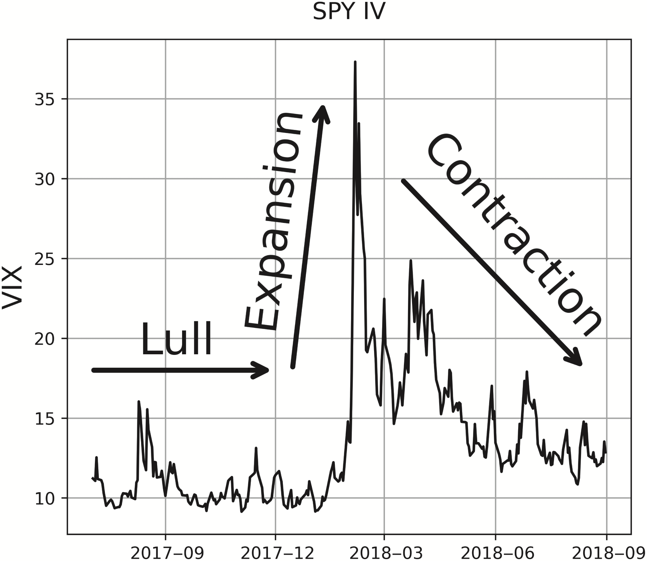 What Are Volatility Expansions & How Do They Work? | tastylive