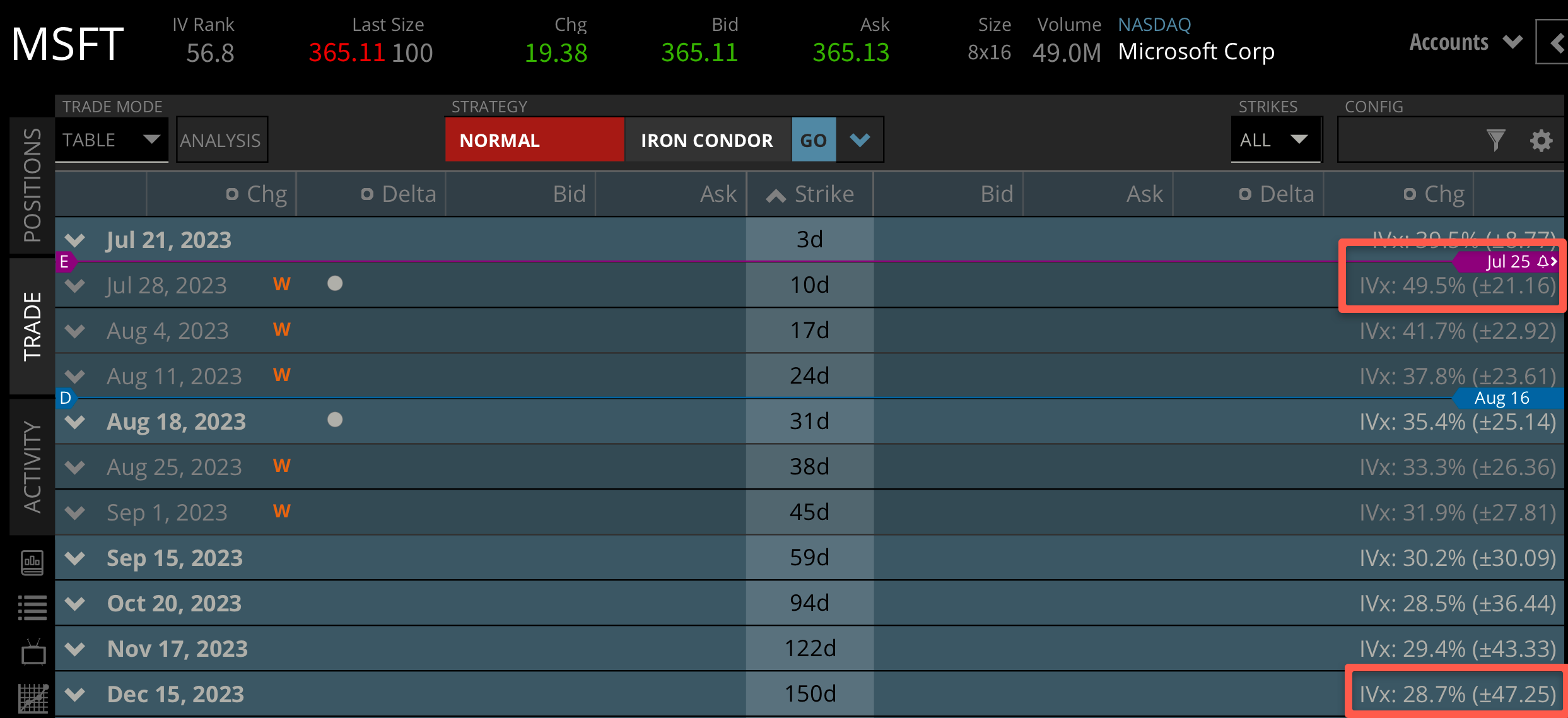 Microsoft AI Pricing Update Sends MSFT Stock Soaring | tastylive