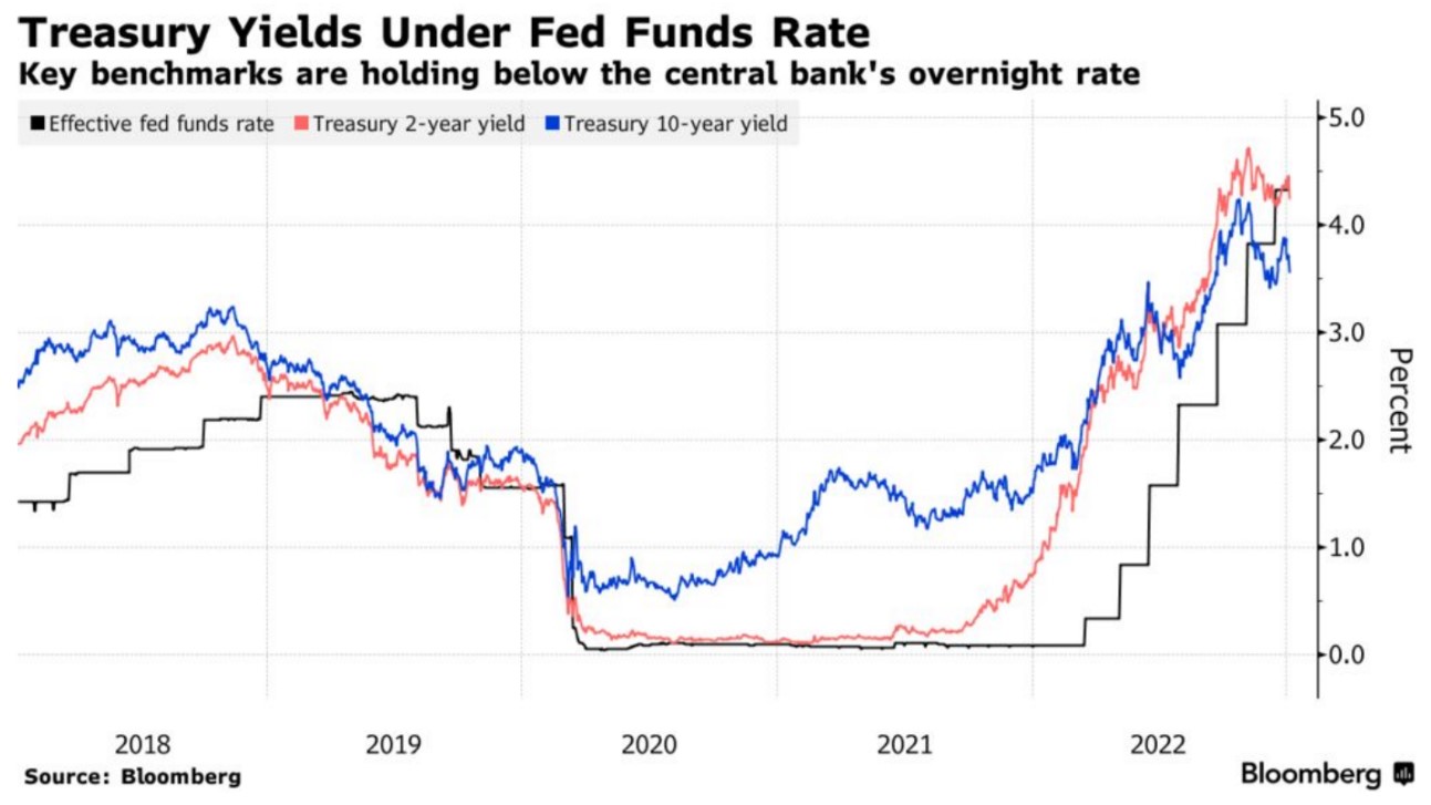 10 Year Treasury Rises Ahead of FOMC, What to Expect? | tastylive