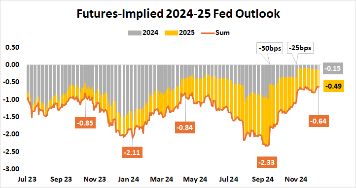 Fed and BoE Rate Decisions, U.S. PCE Inflation | tastylive