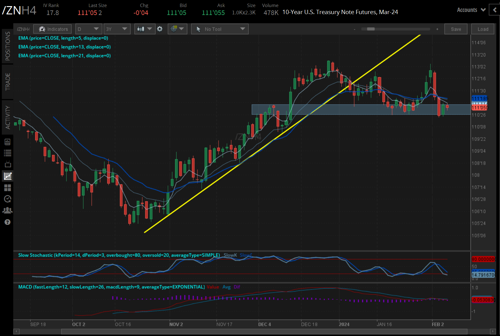 S&P 500 Reaching for New All-Time High | tastylive