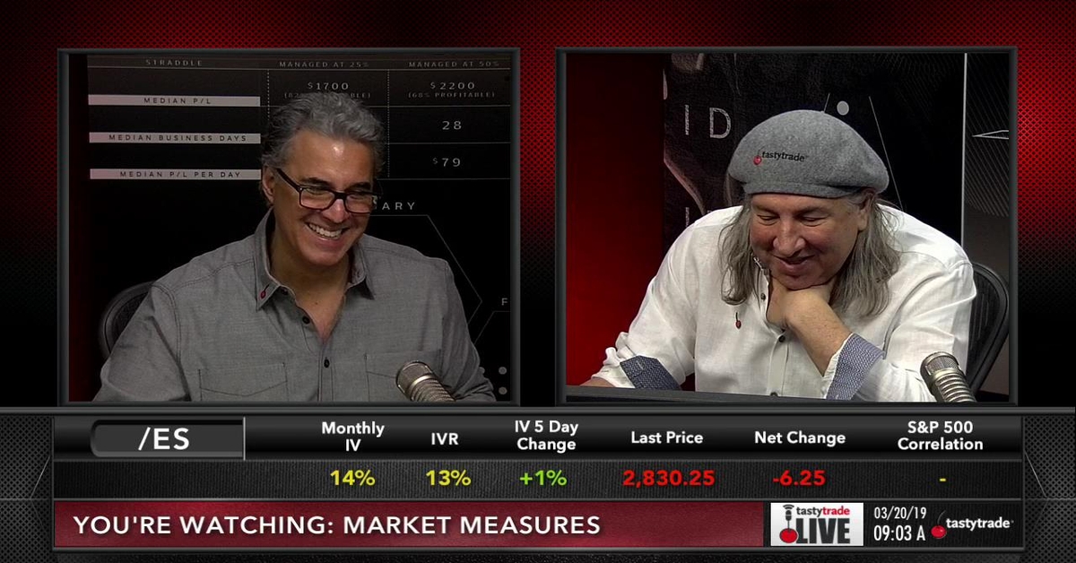 Outlier Moves - Market Measures | tastylive