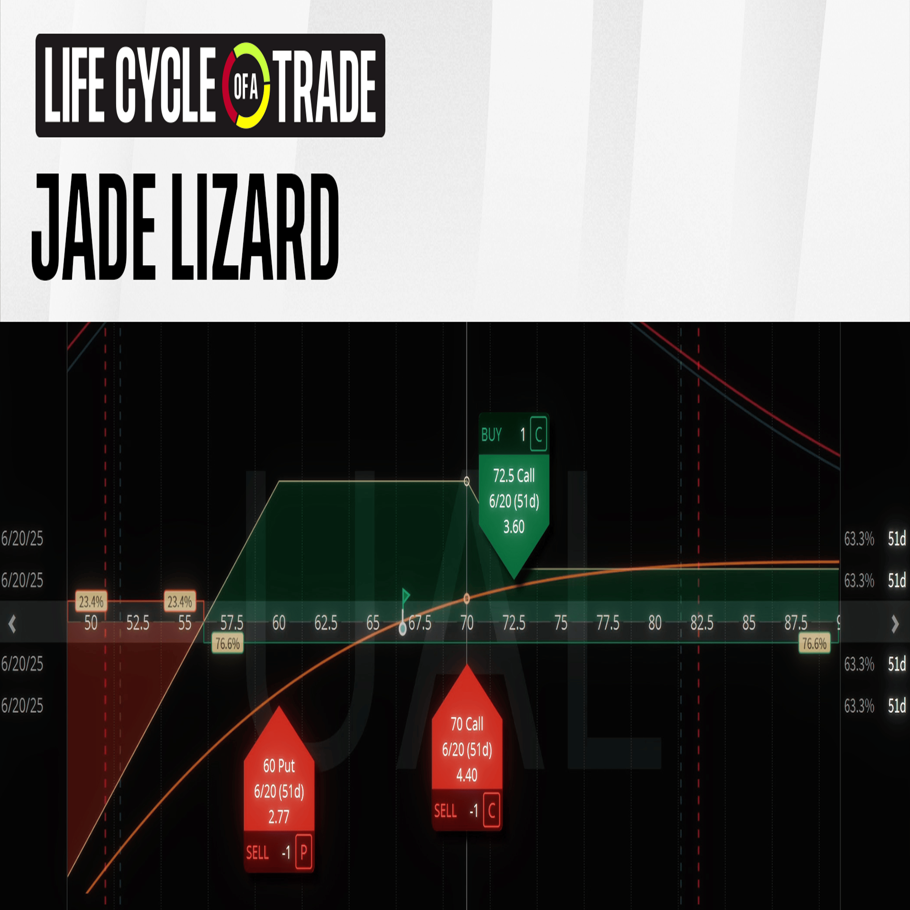 Life Cycle of a Trade - December 13, 2025 - The Life Cycle of a Jade ...