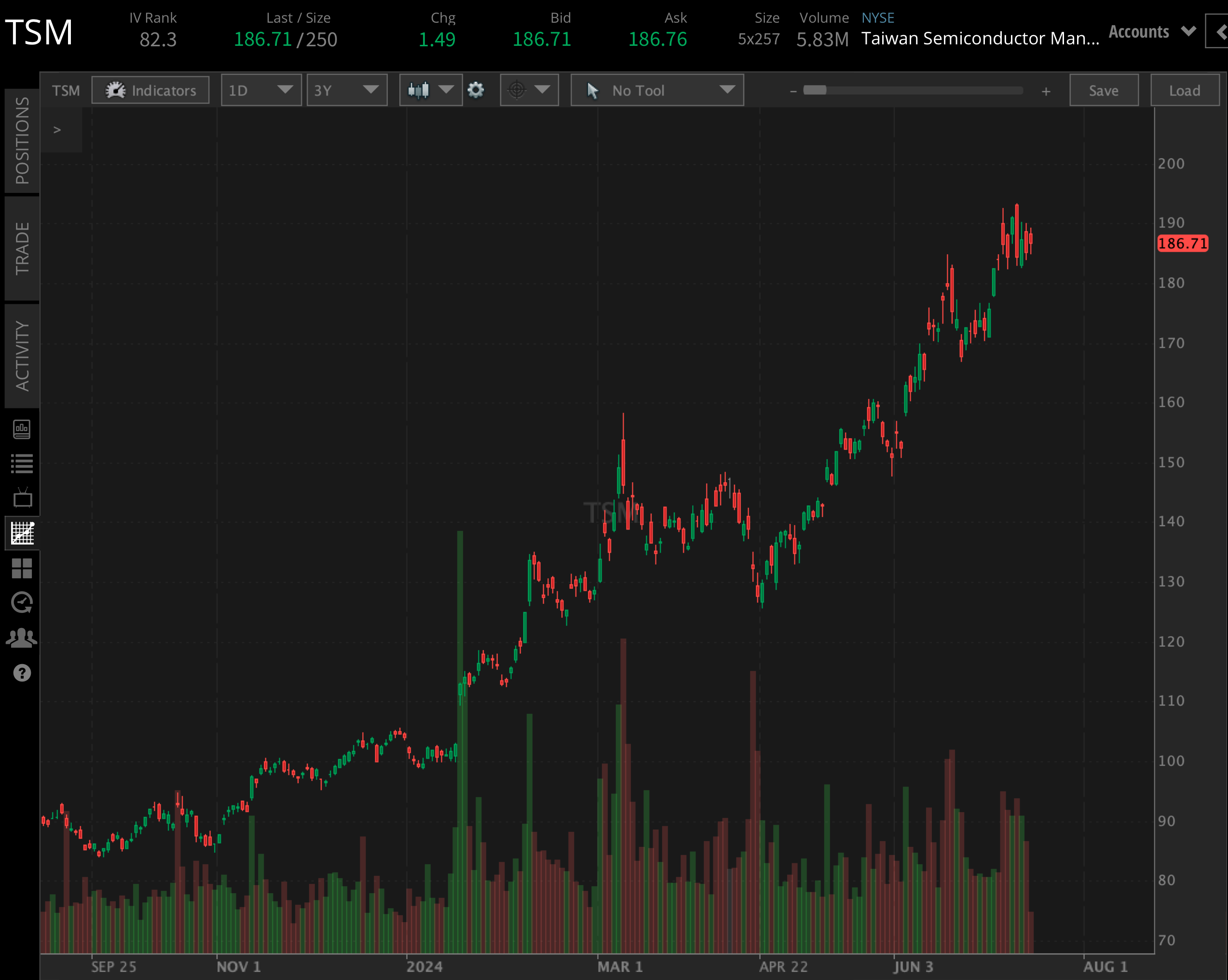 TSM Earnings Preview: Over 5% Stock Price Move Expected | tastylive
