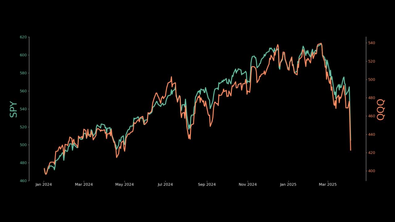 The 'Liberation Day' Effect: Market Fallout Explained | tastylive