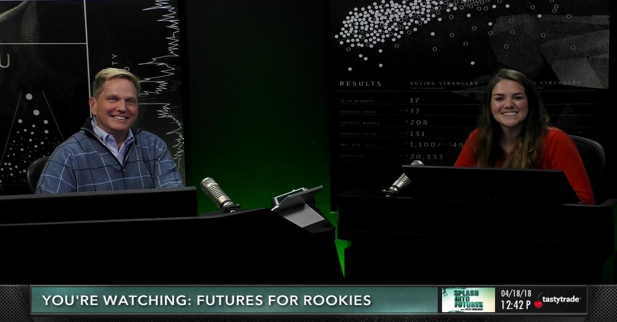 Futures For Rookies: Futures Options & Behavior - Futures For Rookies ...