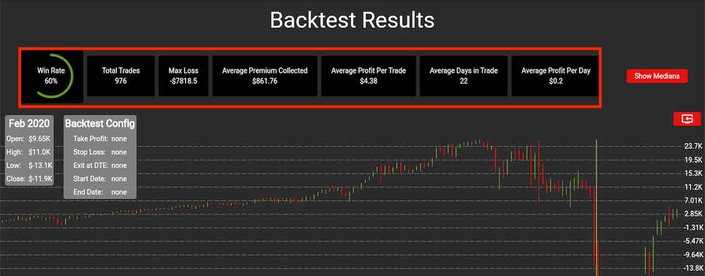 How To Backtest Options Strategies Tastylive