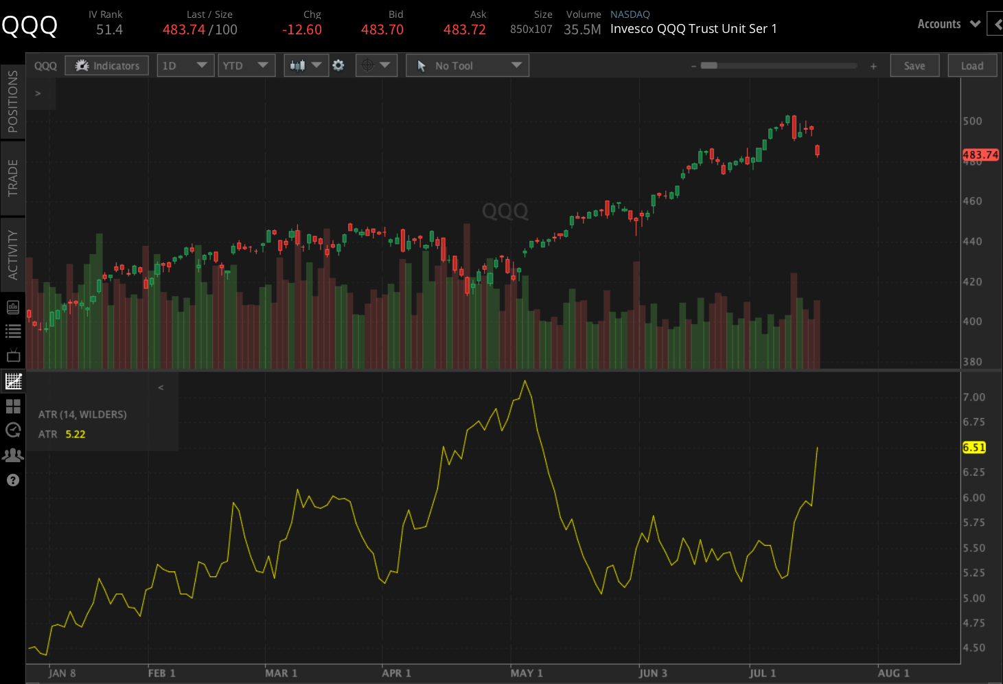 Average True Range (ATR): Definition, Formula, How to Use | tastylive