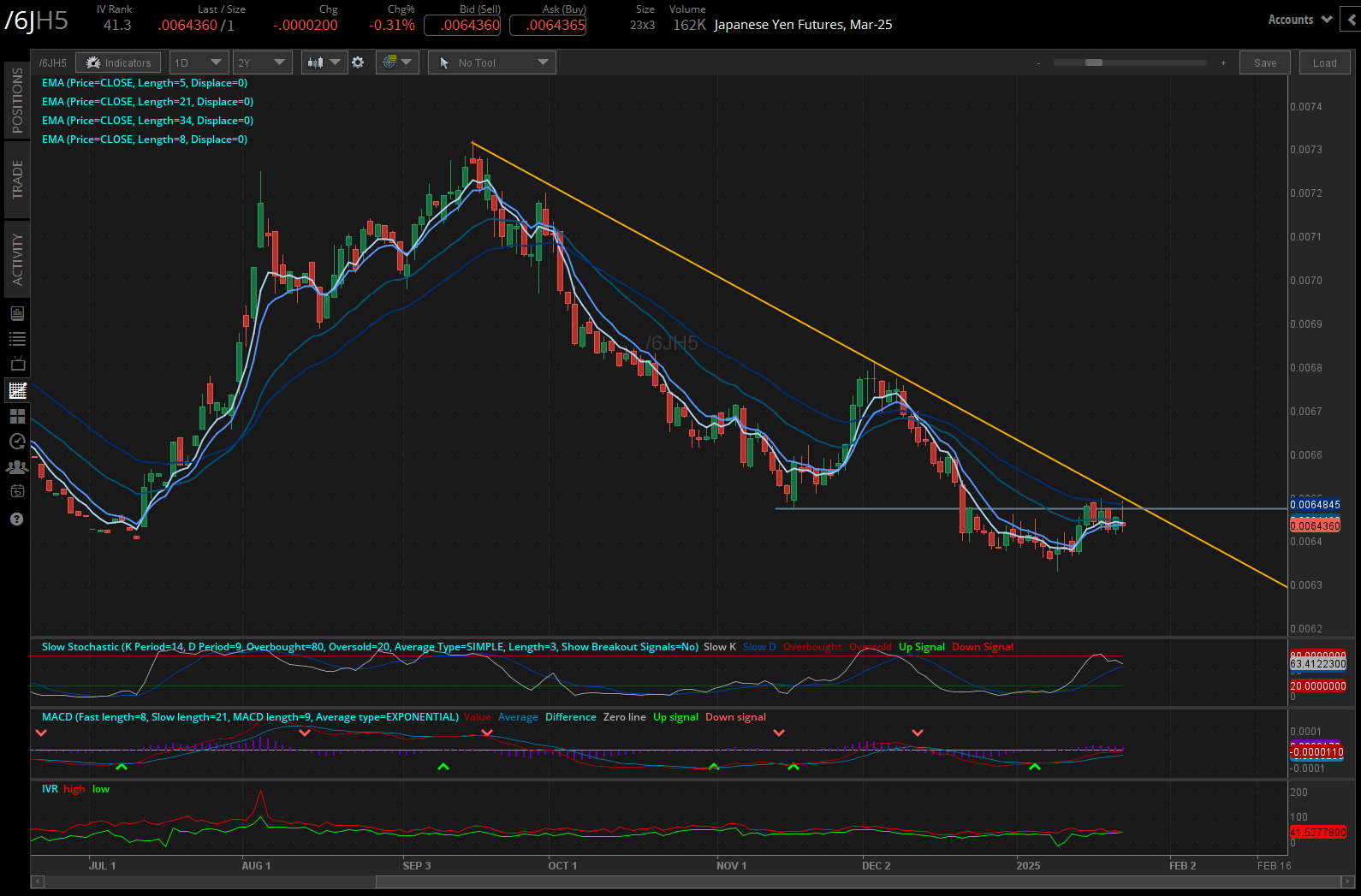 Nasdaq 100 Grapples with META AI Investment, Weaker TXN Guidance ...