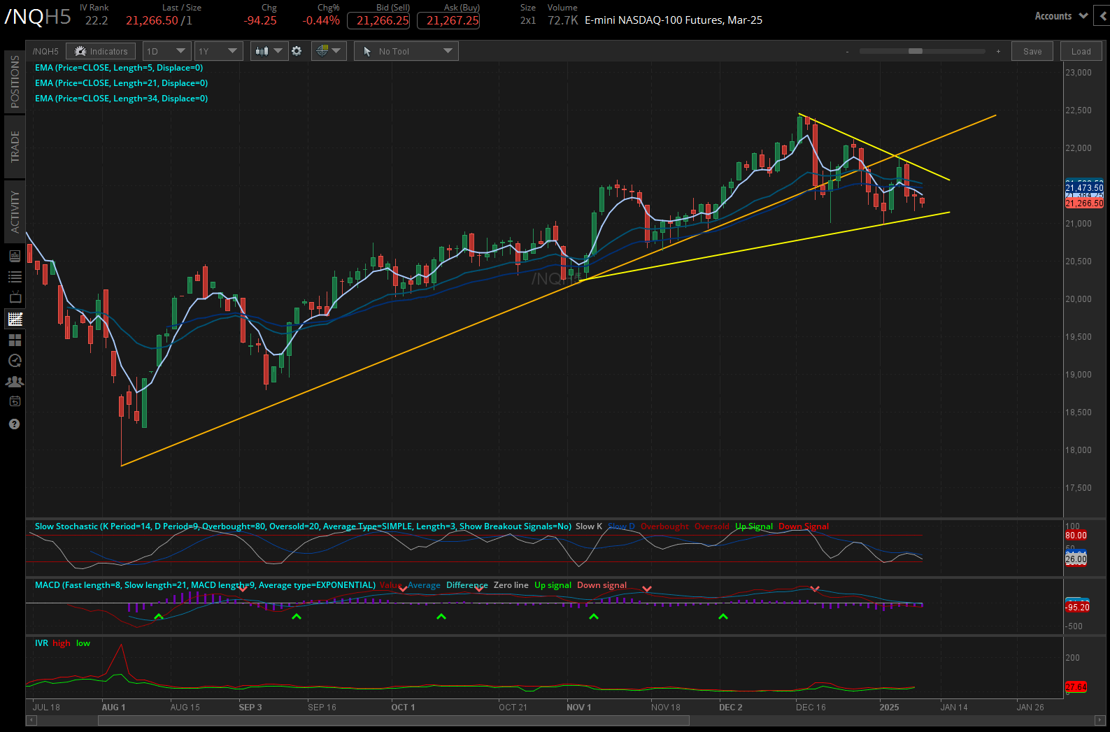 Nasdaq 100 Leaks Lower as Yields Drop, While Metals’ Resiliency ...