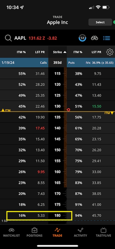 Market Outlook 2023 for the Worst Performing S&P 500 Sectors | tastylive