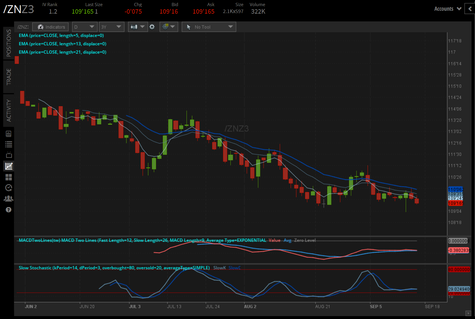 Stock Futures Open Lower Friday but Weekly Gains Persist, Where Next ...