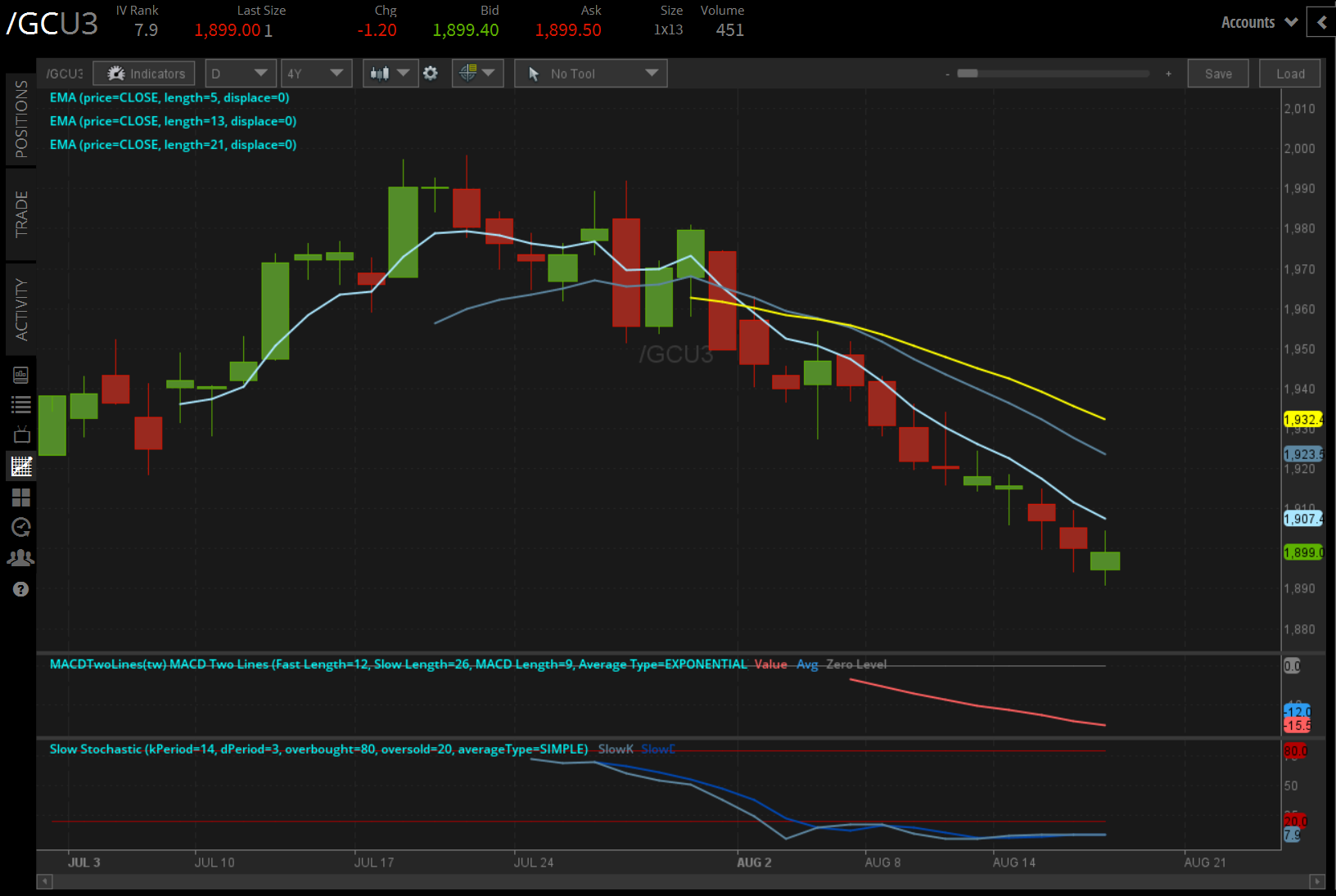 S&P 500 Futures Bounce, Crude Oil Prices Post First Gains | tastylive