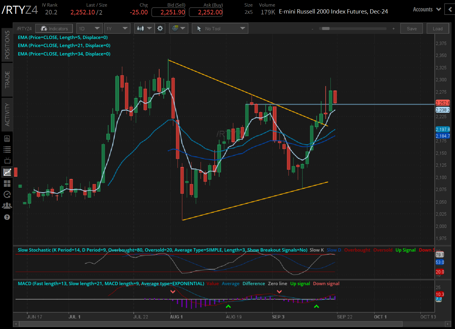 S&P 500 Hits All-Time Highs While Nasdaq 100 Lags | tastylive